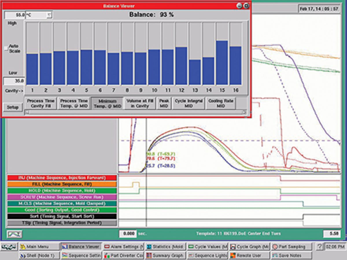 Companies push capabilities to remedy mold flow-imbalance issues ...