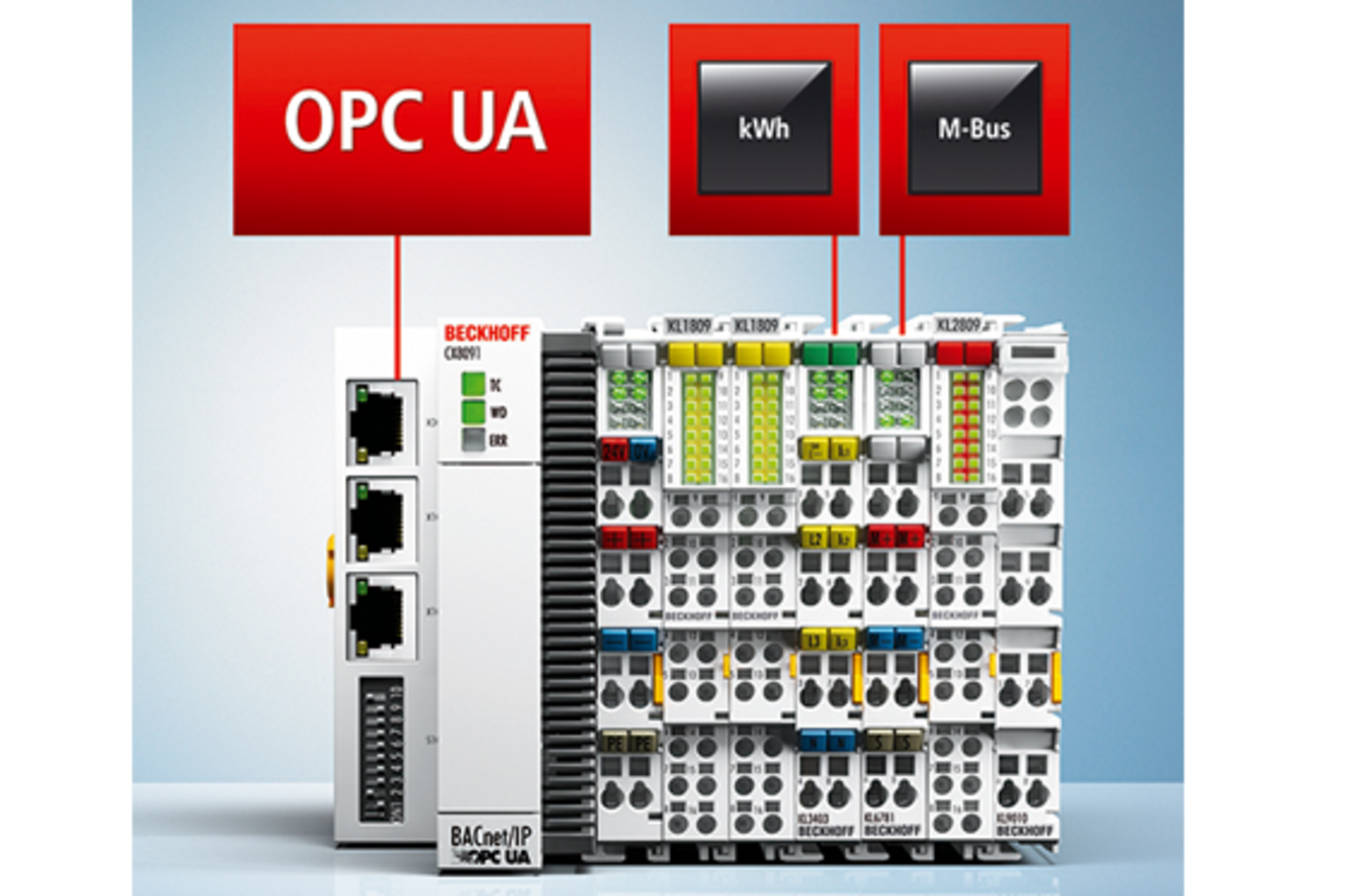 Affordable, compact controller makes sharing data easy | Plastics ...
