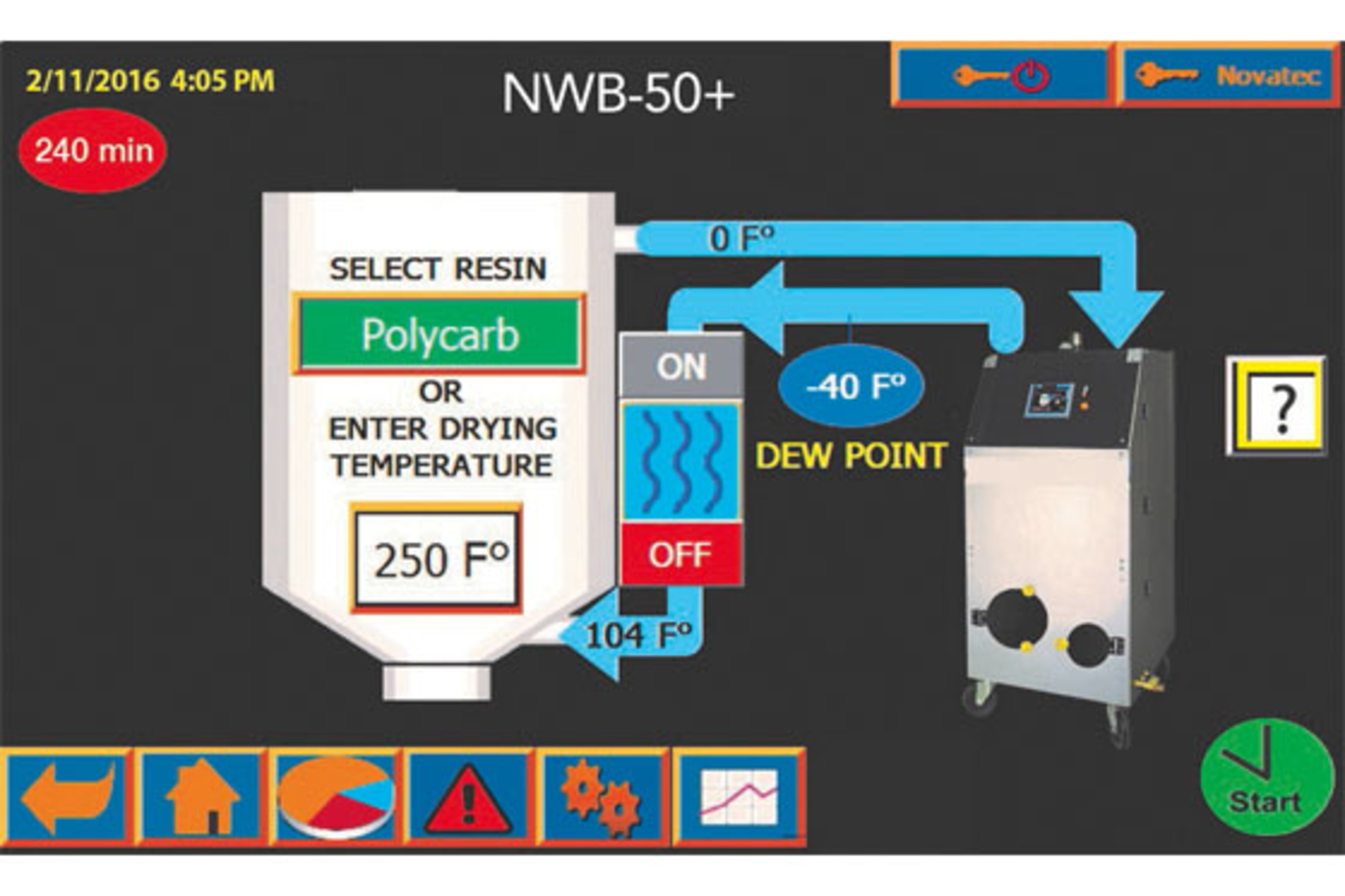 Novatec dryers get touch screen | Plastics Machinery & Manufacturing