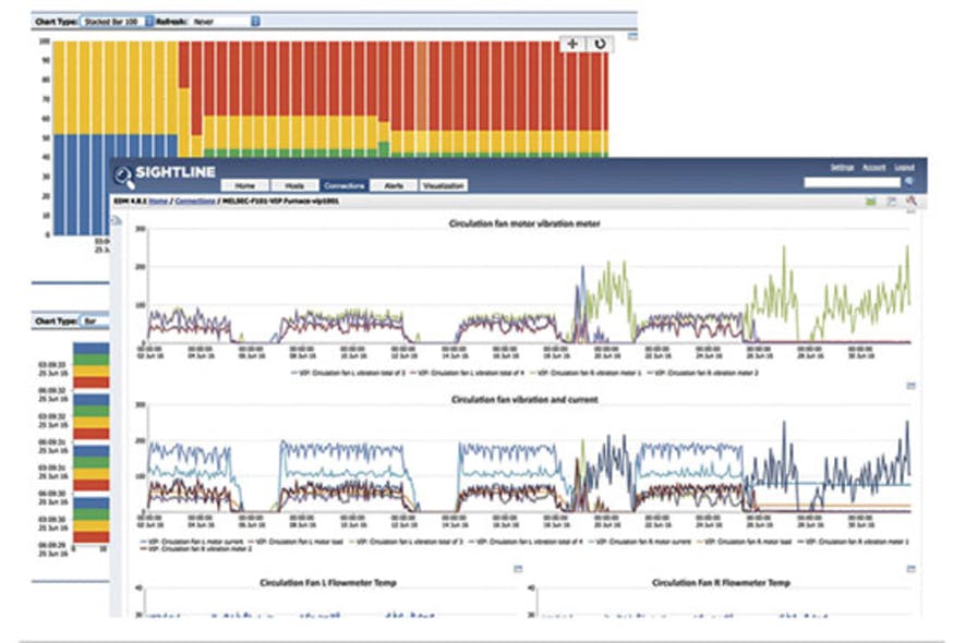 Data management software improved | Plastics Machinery & Manufacturing