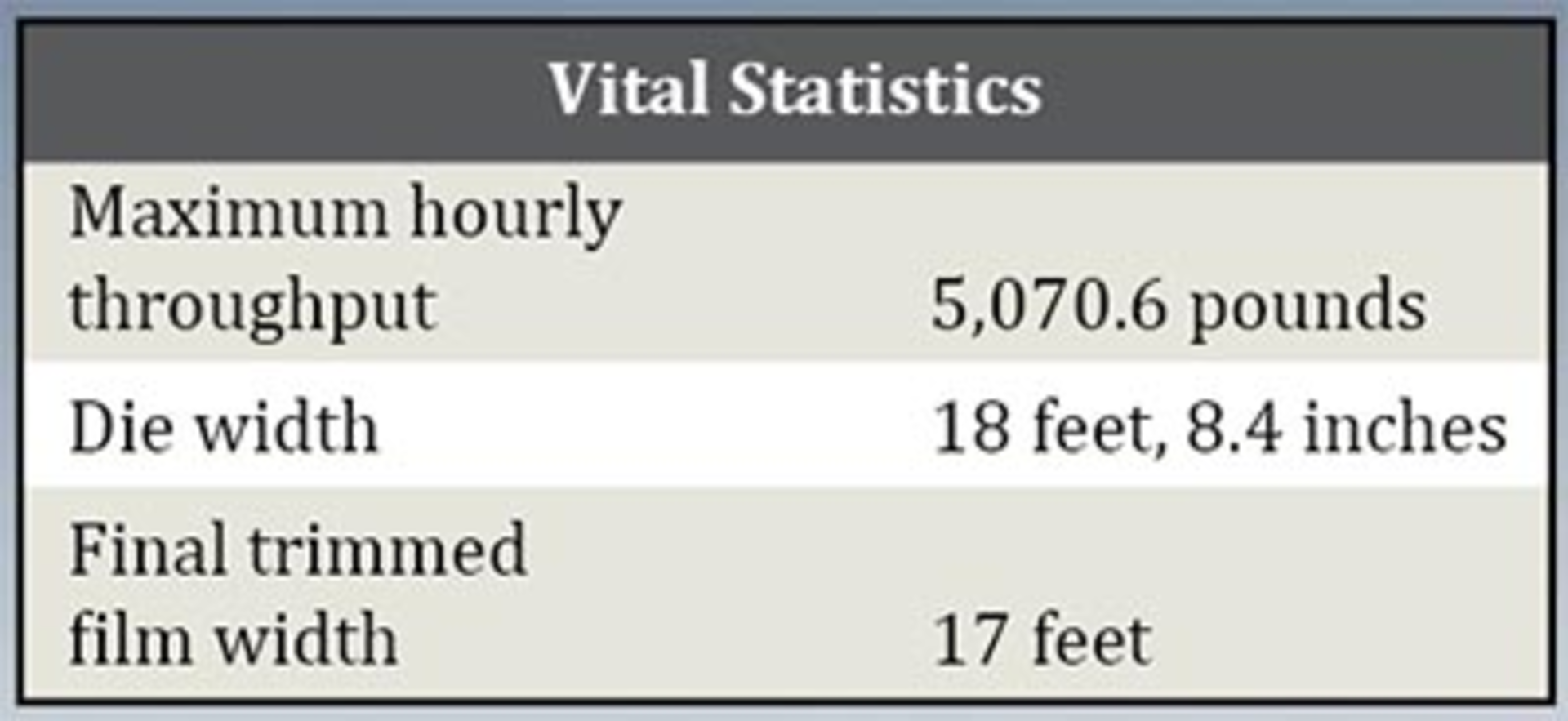 SML's latest cast PP film line is its widest | Plastics Machinery ...