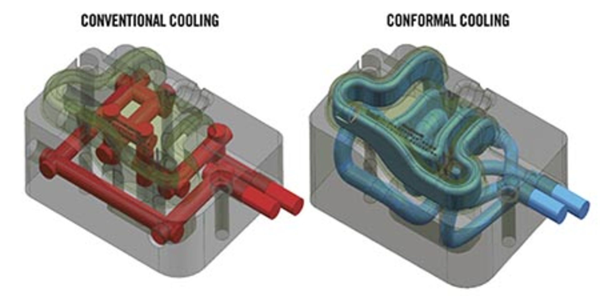 DME offering conformal cooling components | Plastics Machinery ...