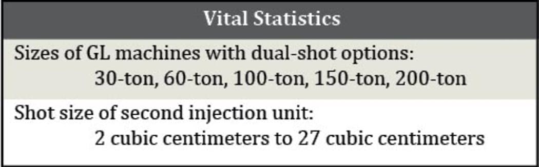 Sodick introduces dual-injection units | Plastics Machinery & Manufacturing