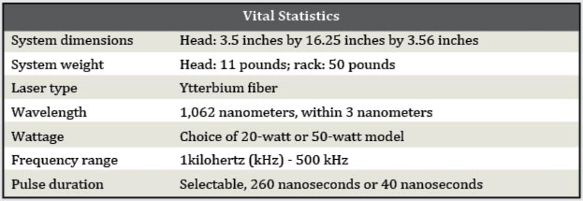 Smart device from Tykma Electrox controls laser-marking unit | Plastics ...