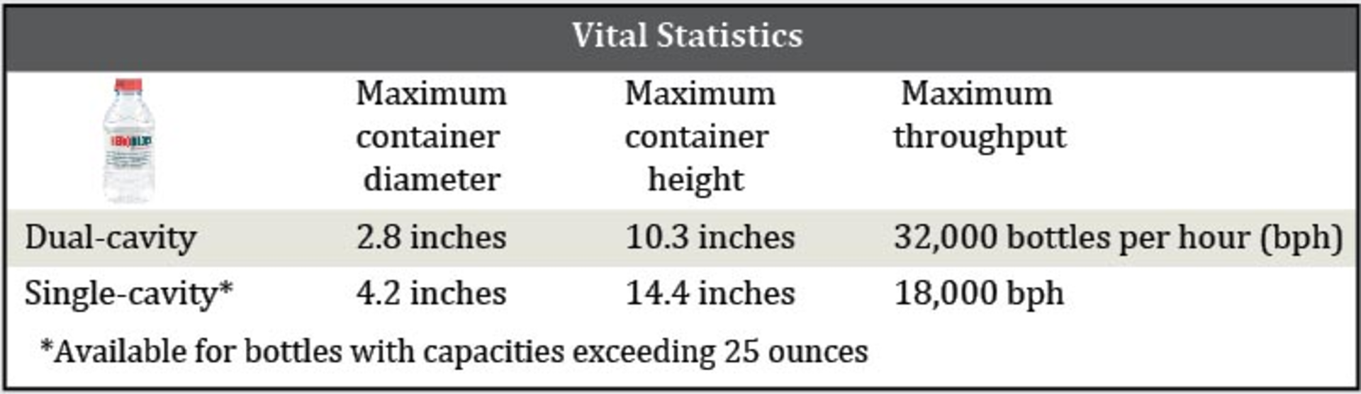 Sacmi's bottle-making system integrates processes | Plastics Machinery ...