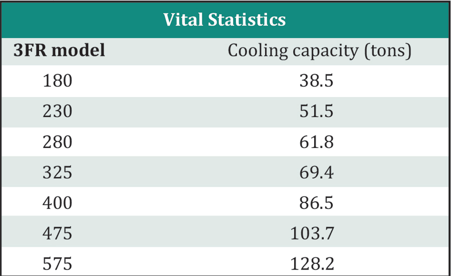 Frigel offers space-saving chillers | Plastics Machinery & Manufacturing
