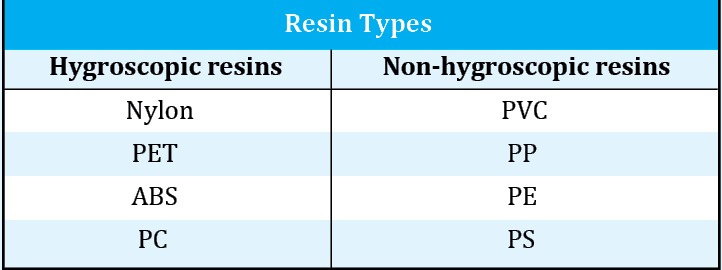 Understanding fundamentals of equipment, resin types | Plastics ...