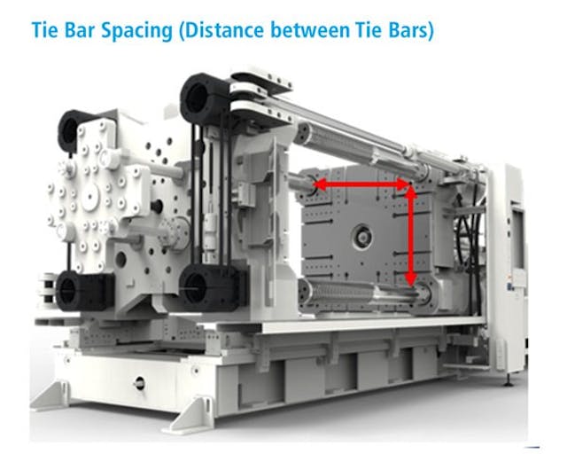 A guide to sizing injection molding machines | Plastics Machinery ...