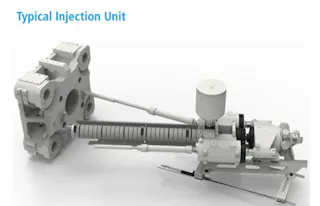 A guide to sizing injection molding machines | Plastics Machinery ...