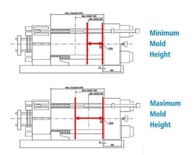 A guide to sizing injection molding machines | Plastics Machinery ...