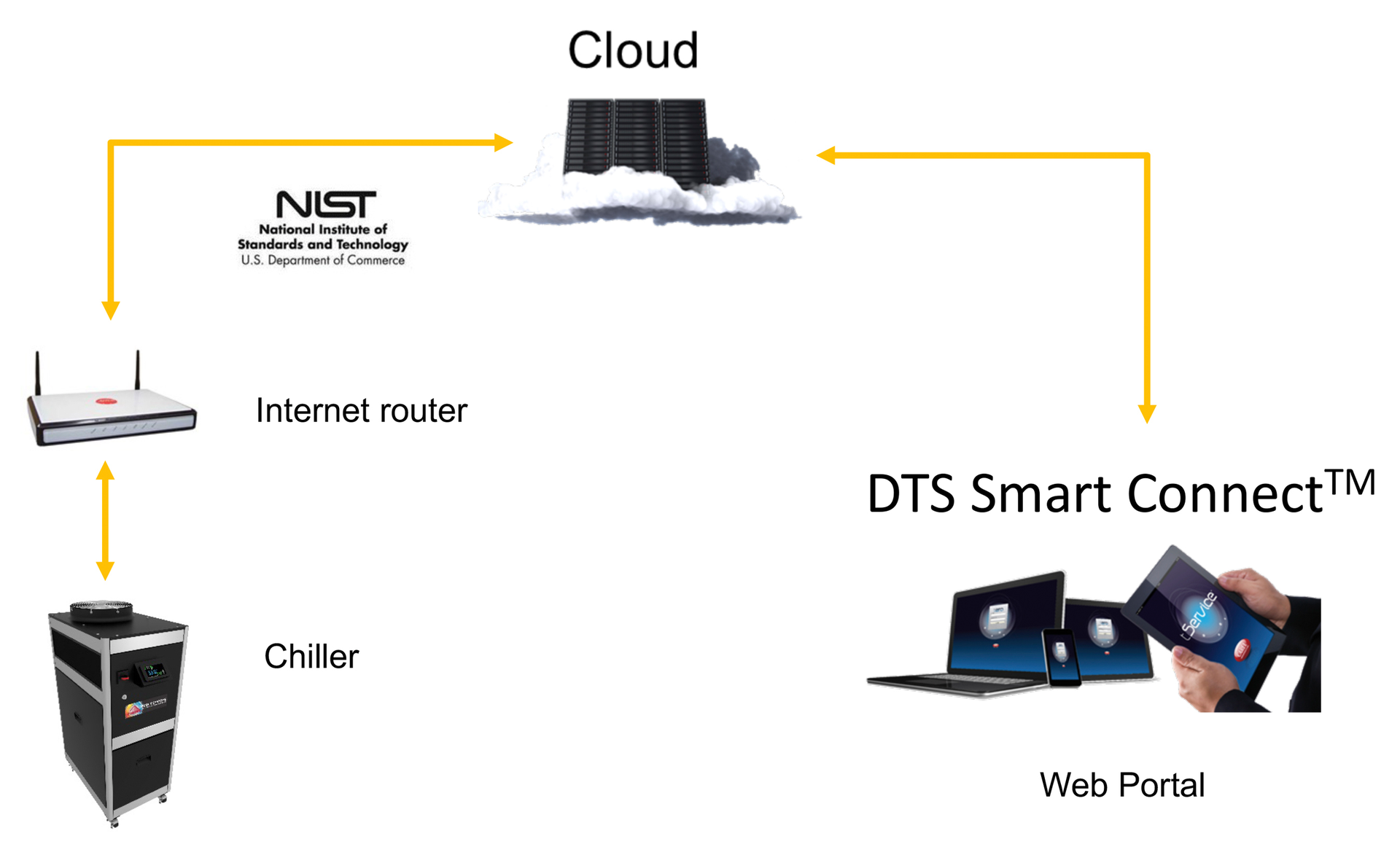 Delta T Systems offers process monitoring software | Plastics Machinery ...