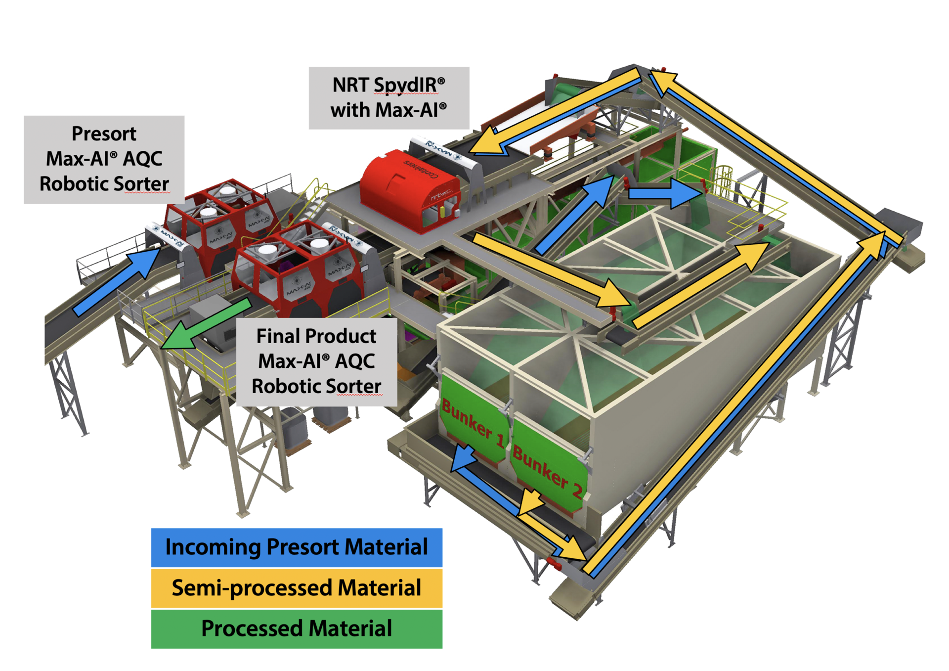 BHS line to start autonomous sorting | Plastics Machinery & Manufacturing