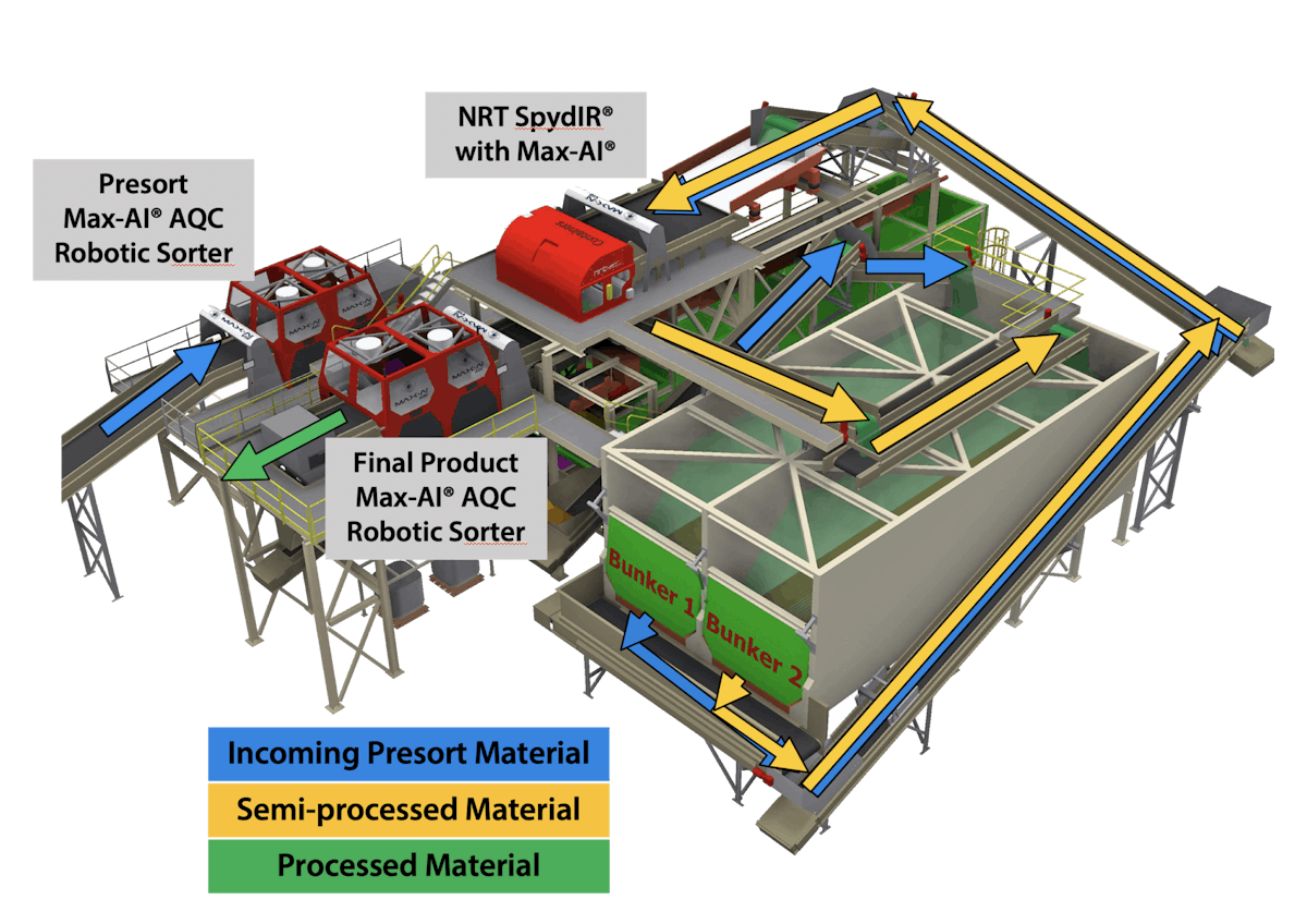 BHS line to start autonomous sorting | Plastics Machinery & Manufacturing