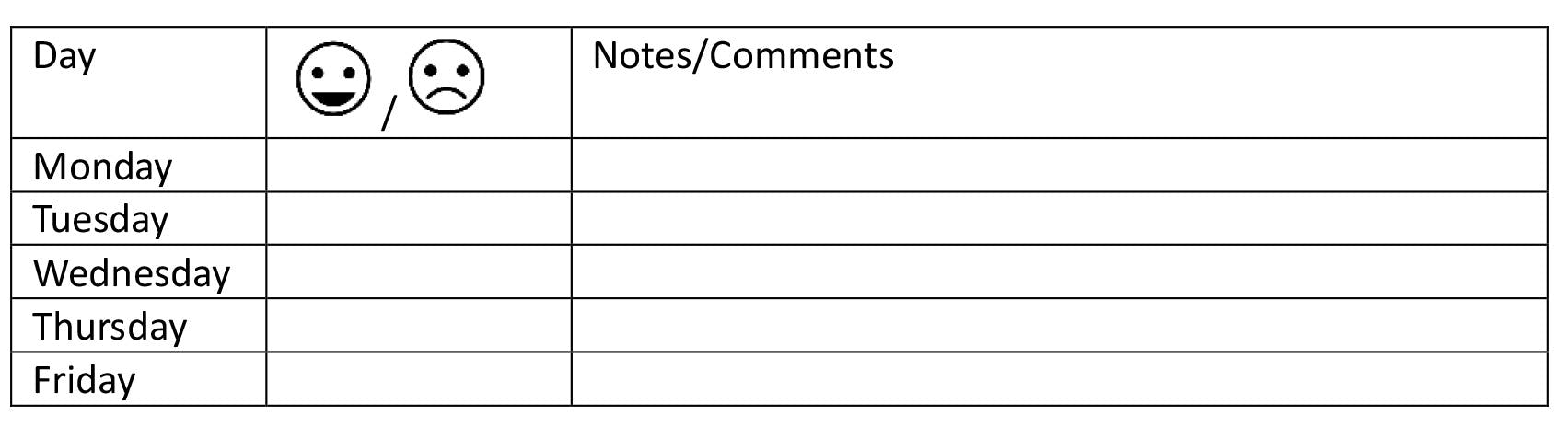 Getting Started with Lean, Part 4: Make information easy to see and ...