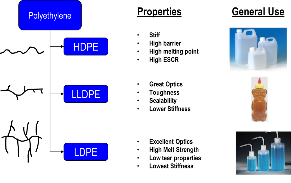 Fundamentals of polyolefin structure-property relationships in blow ...
